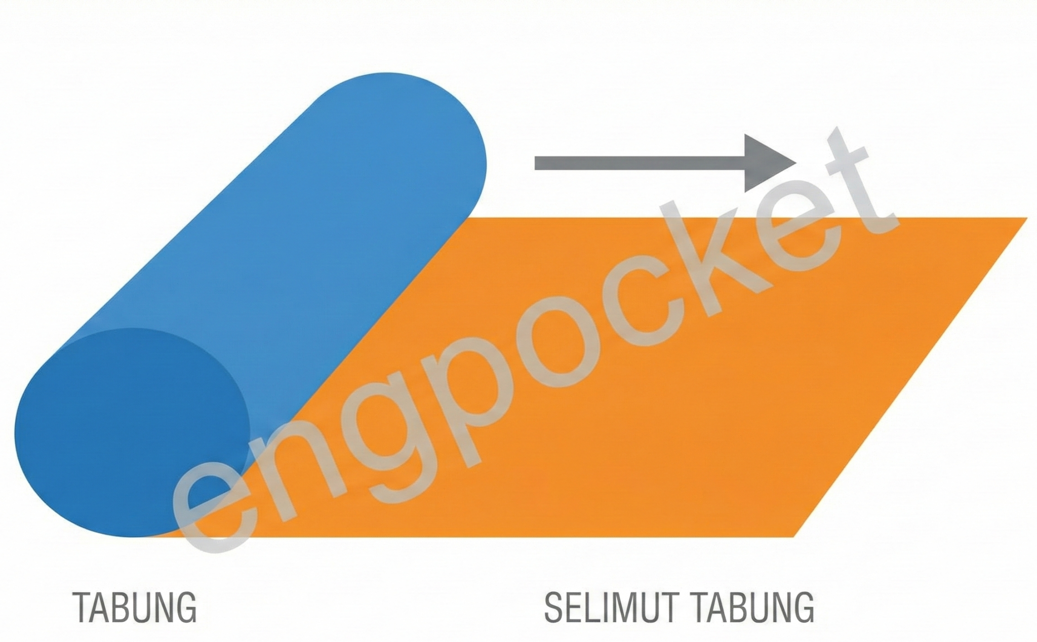 Kalkulator Selimut Tabung 100% Akurat menggunakan phi 3,14